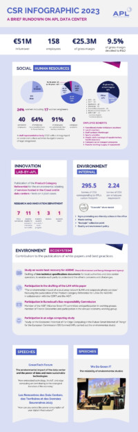Check out our CSR infographic for 2023!
