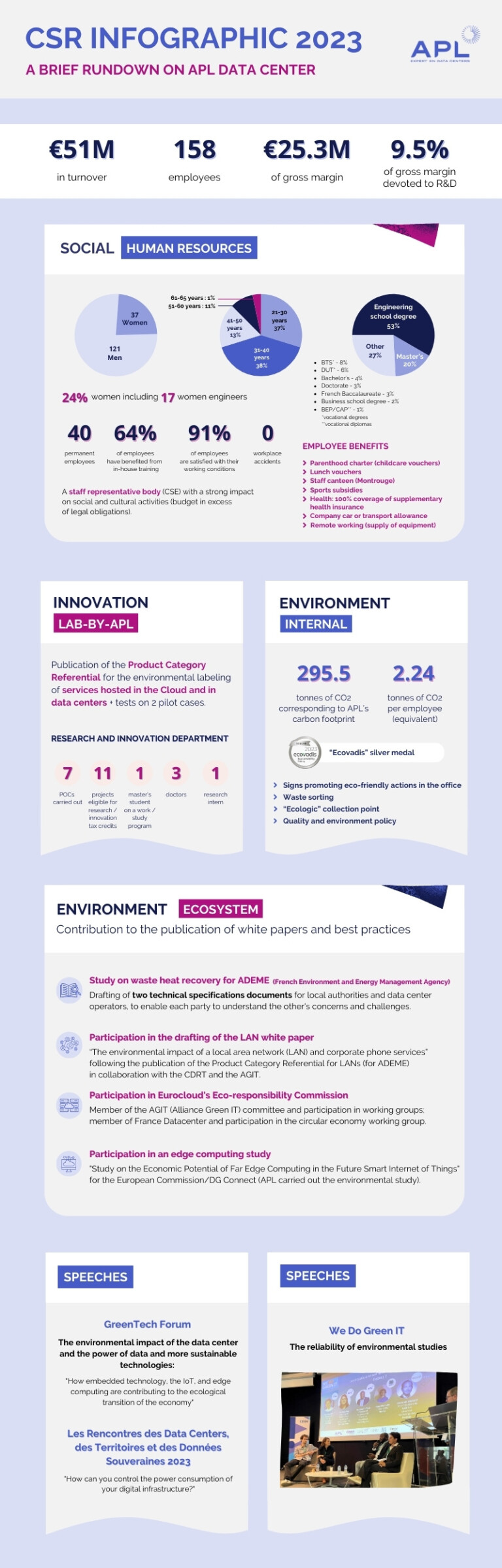 Check out our CSR infographic for 2023!