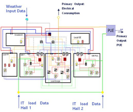 Digital twins: what benefits for data centers?